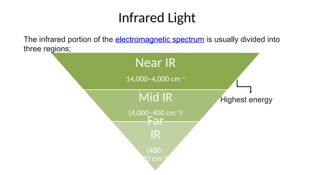 IR spectroscopy.pptx by taimoor khan yousafzai | PPT