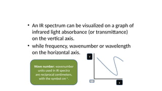 IR spectroscopy.pptx by taimoor khan yousafzai | PPTX