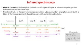 IR Spectroscopy .ppt.................... | PPT