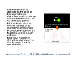 IR spectroscopy Basics, Introduction and techniques | PPT