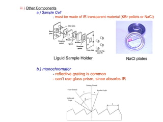 IR spectroscopy.pptx infrared spectroscopy | PPTX