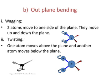 Introduction and Principle of IR spectroscopy | PPT