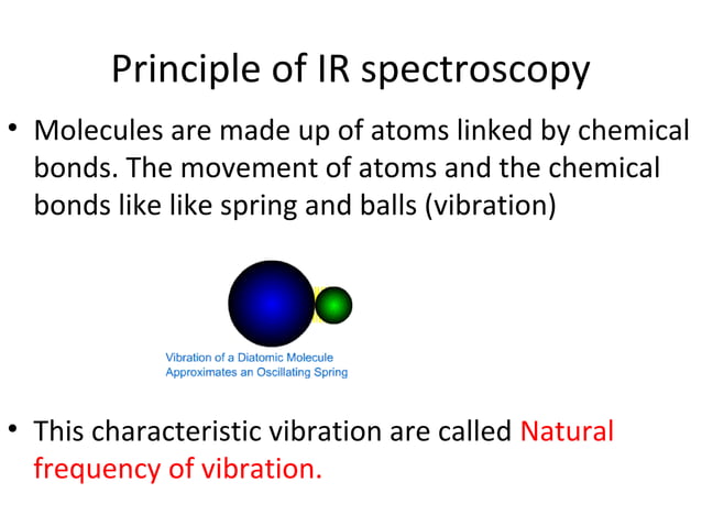 Introduction and Principle of IR spectroscopy | PPT