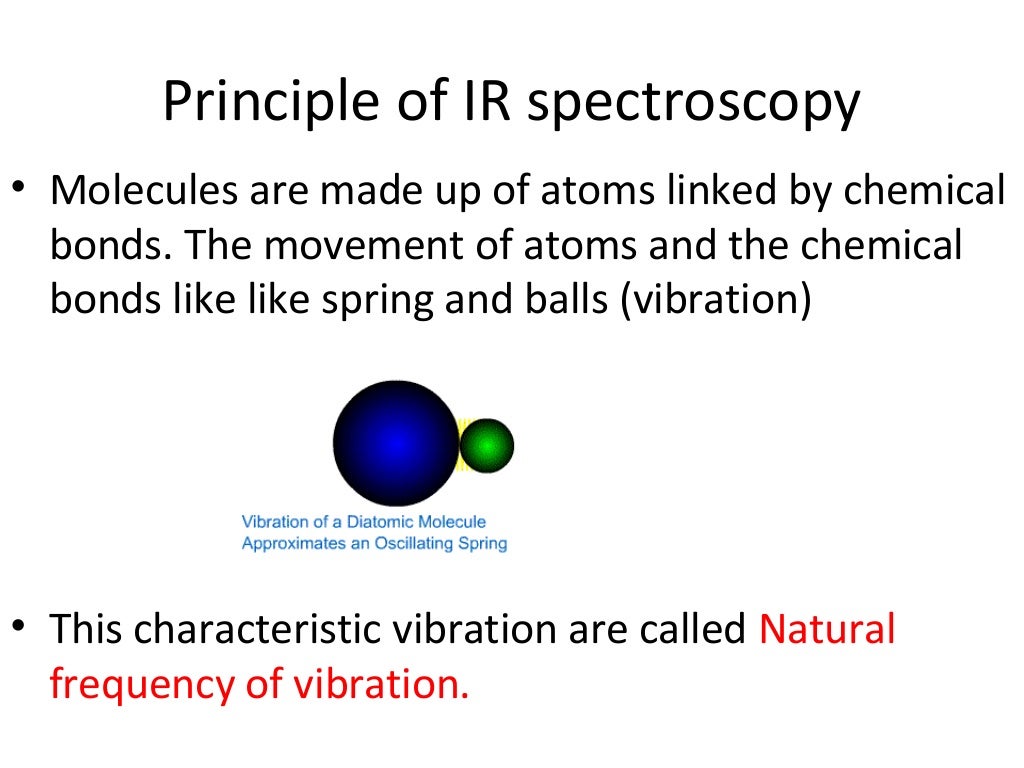 Introduction and Principle of IR spectroscopy