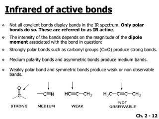 IR Spectroscopy_2022.pptx