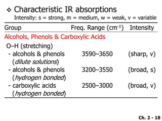 IR Spectroscopy_2022.pptx