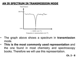 IR Spectroscopy_2022.pptx