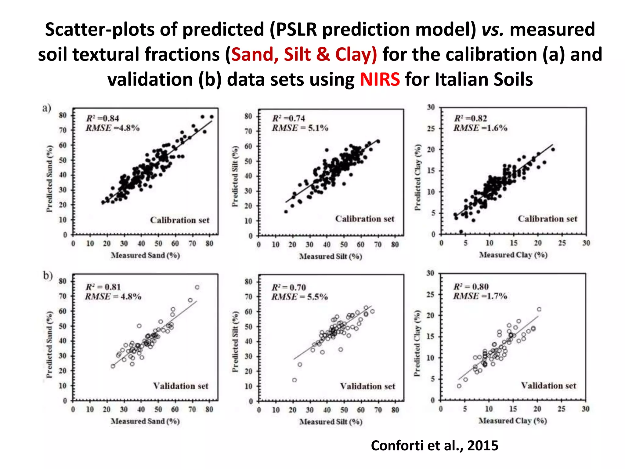Infrared Spectroscopy and its potential for estimation of soil ...