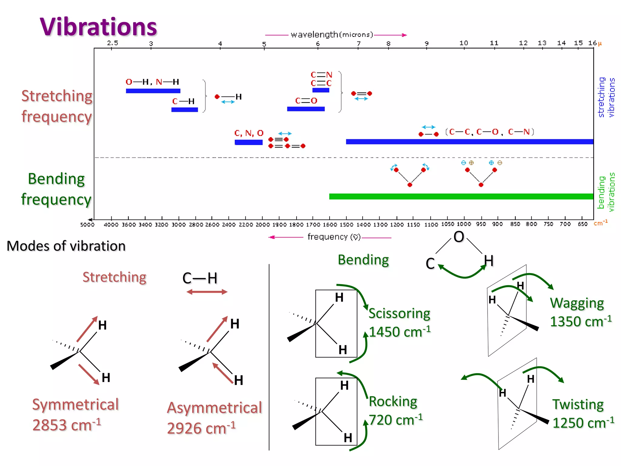 Infrared Spectroscopy and its potential for estimation of soil ...