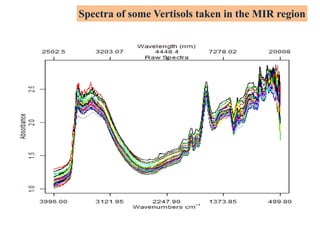 Infrared Spectroscopy and its potential for estimation of soil ...