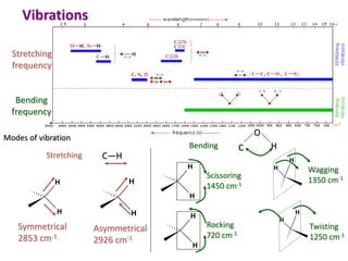 Infrared Spectroscopy and its potential for estimation of soil ...