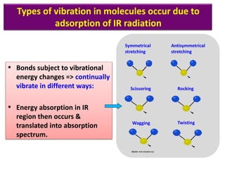 Infrared Spectroscopy and its potential for estimation of soil ...