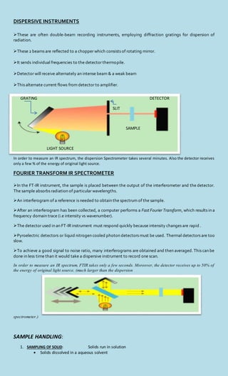 Ir spectroscopy PRESENTED BY DIPSANKAR | DOCX