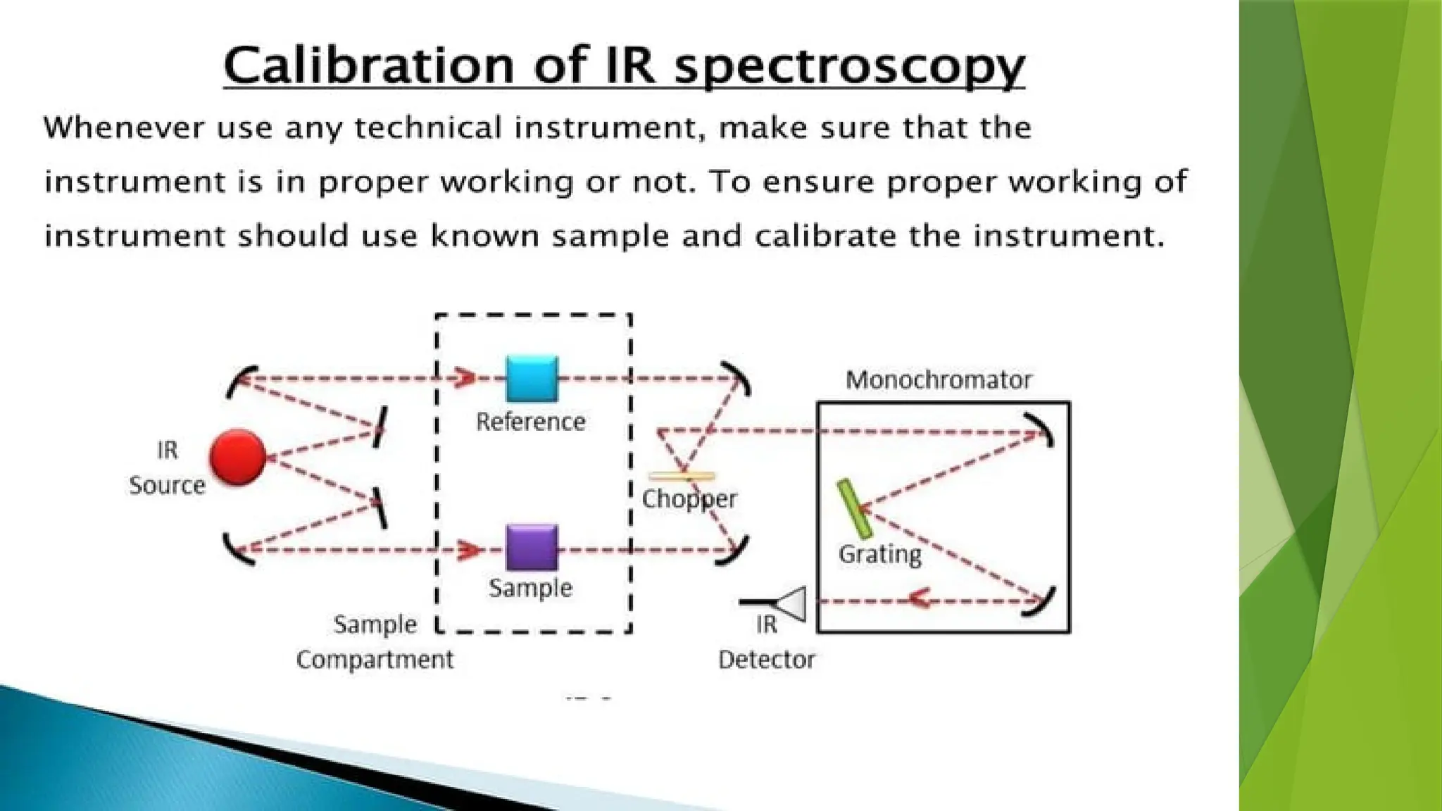 Calibration of IR Spectrophotometer for AIT subject | PPT