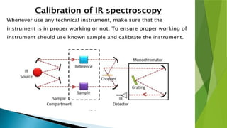 Calibration of IR Spectrophotometer for AIT subject | PPTX