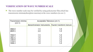 Calibration of IR Spectrophotometer for AIT subject | PPTX