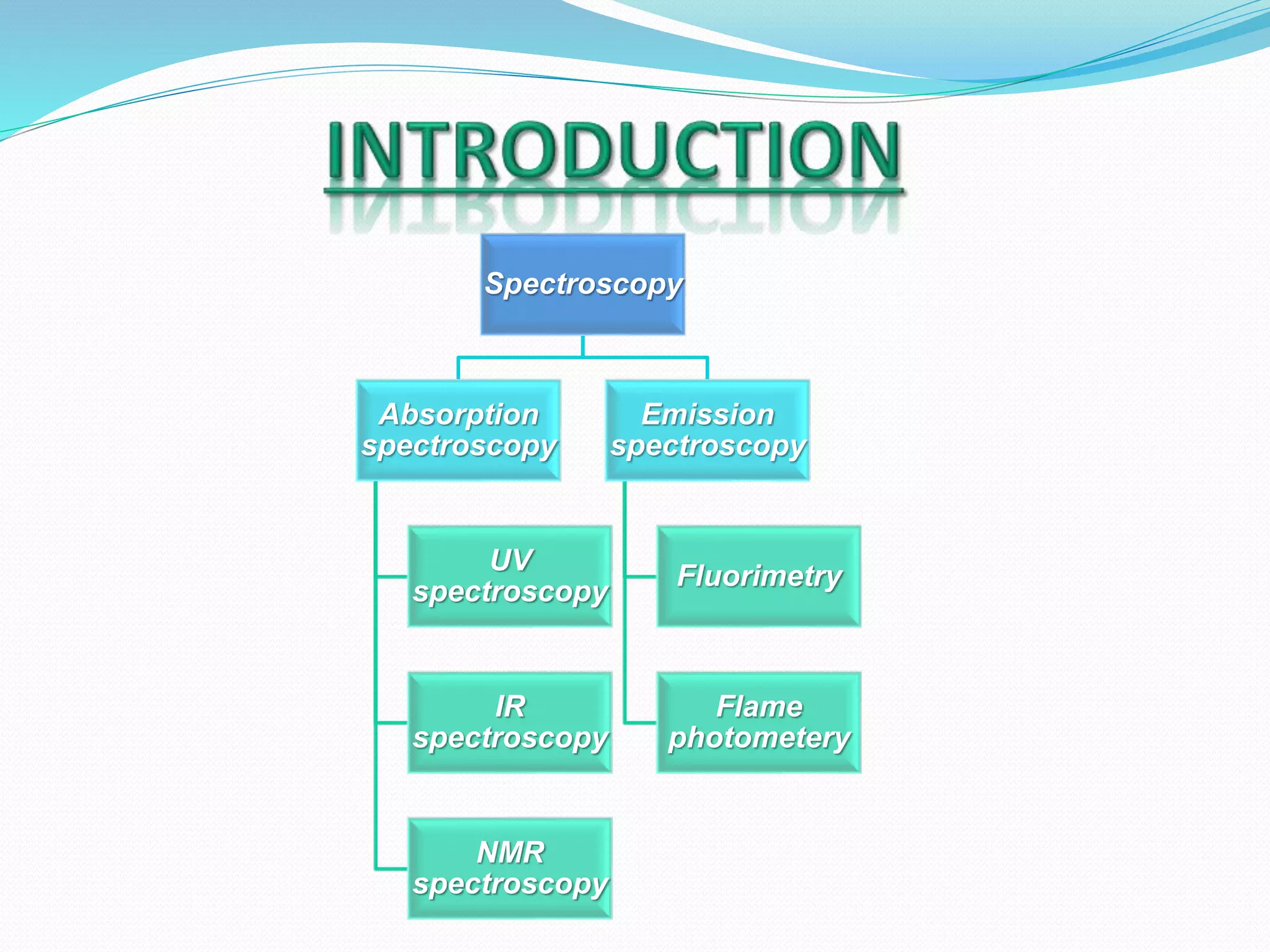 IR SPECTROSCOPY IMP.pptx