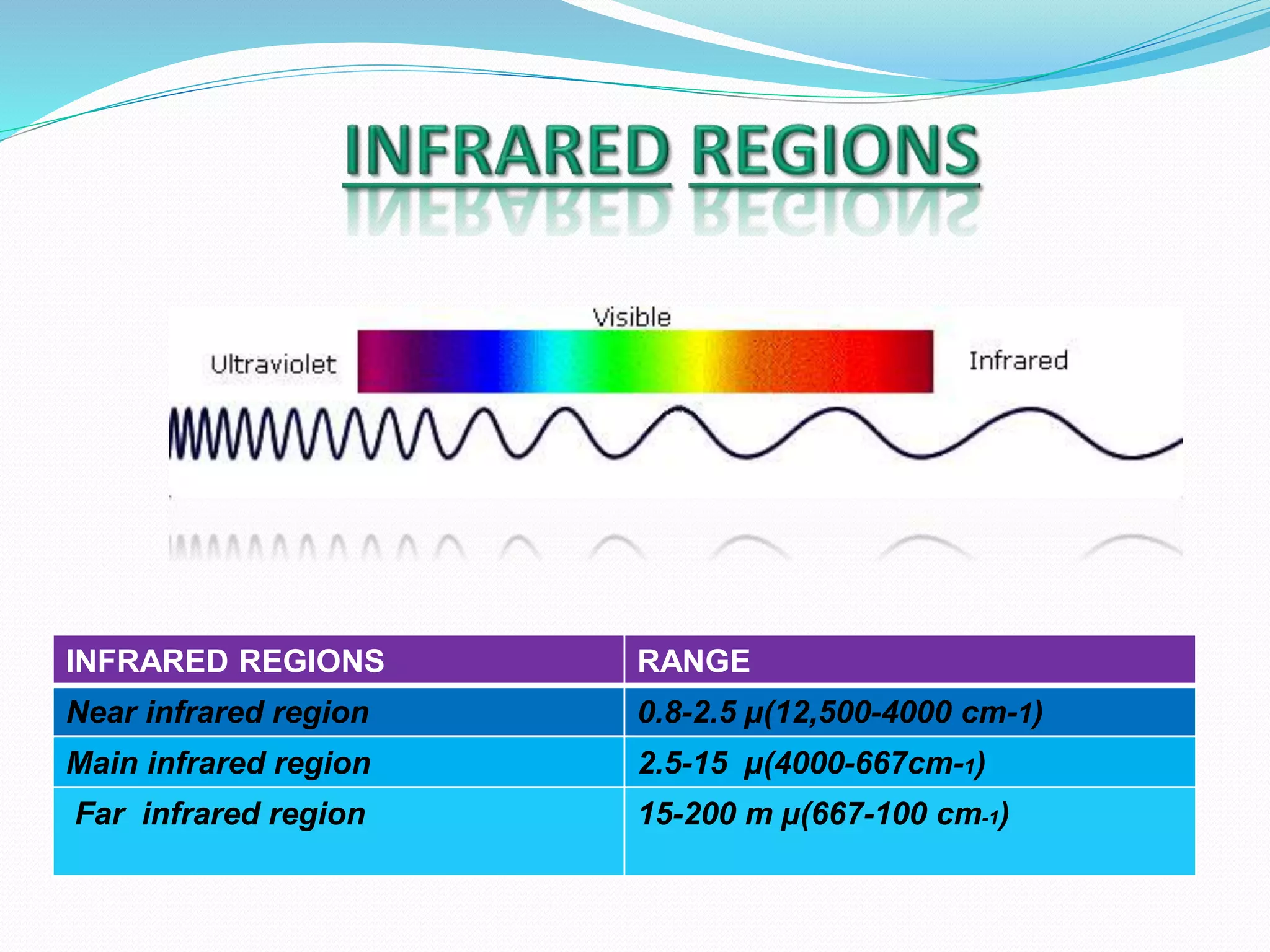 IR SPECTROSCOPY IMP.pptx