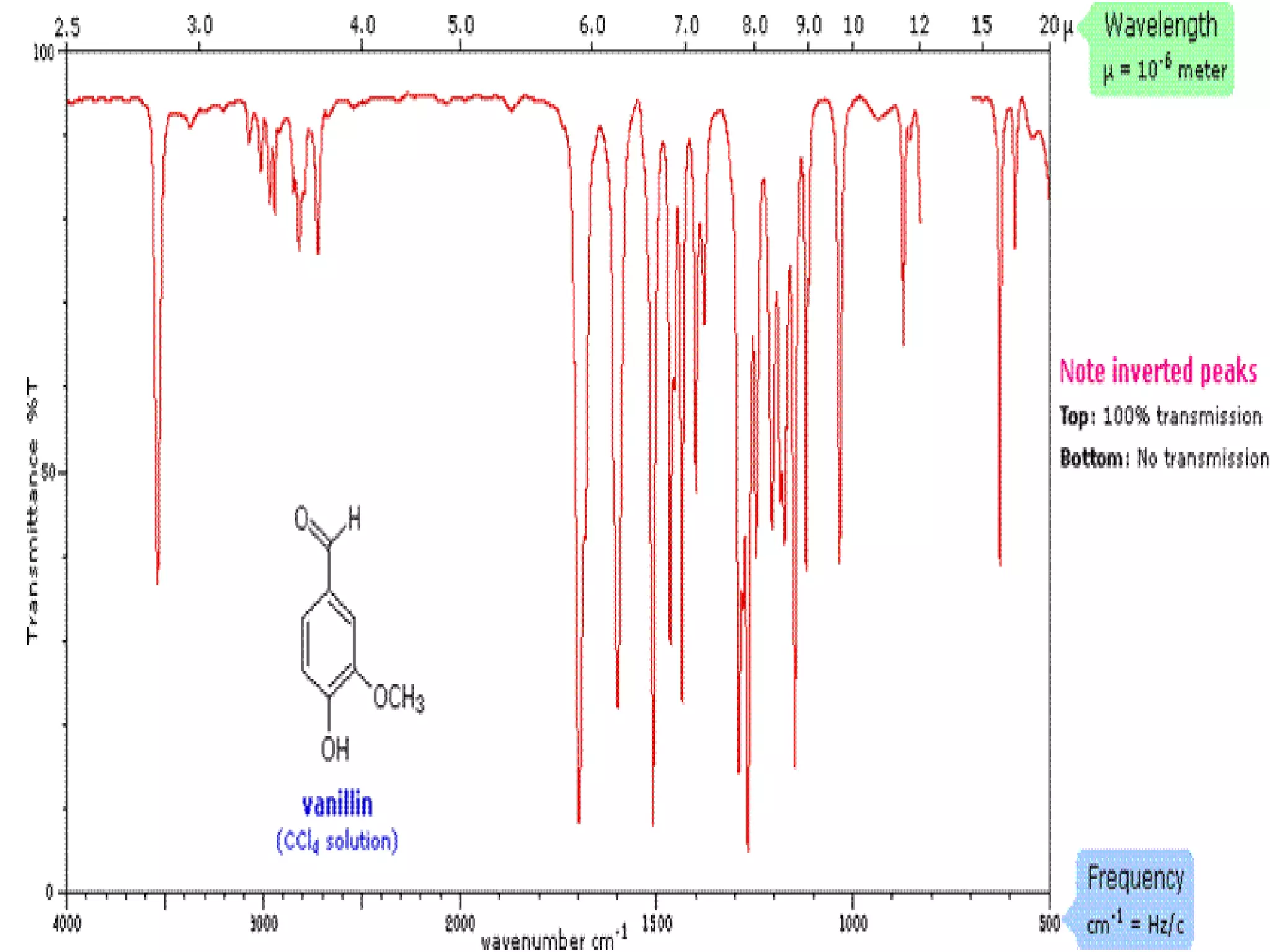 IR SPECTROSCOPY IMP.pptx