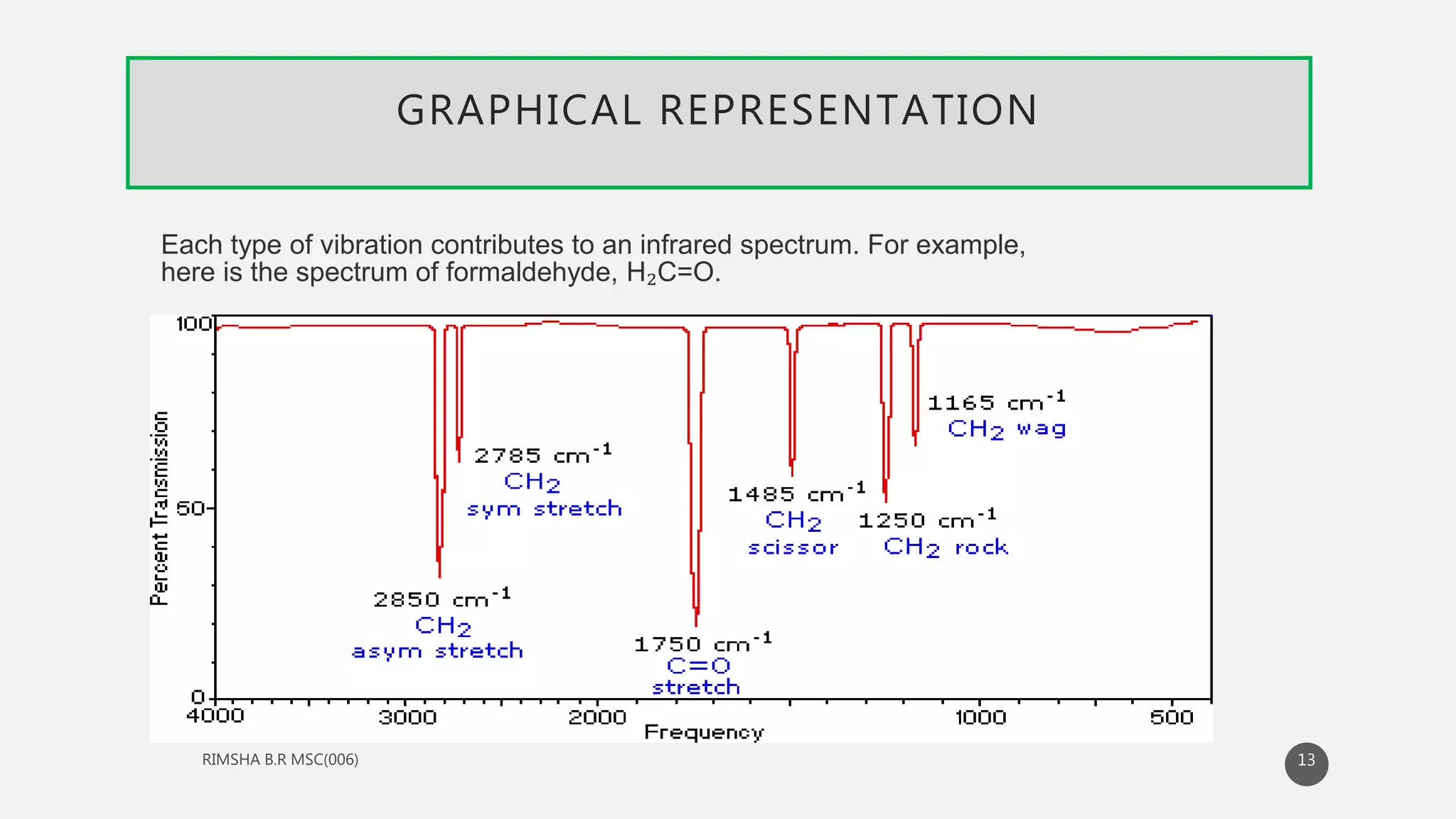 infrared spectroscopy and factors effecting the IR | PPTX