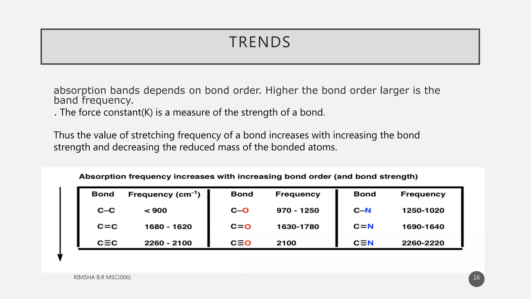 infrared spectroscopy and factors effecting the IR | PPTX