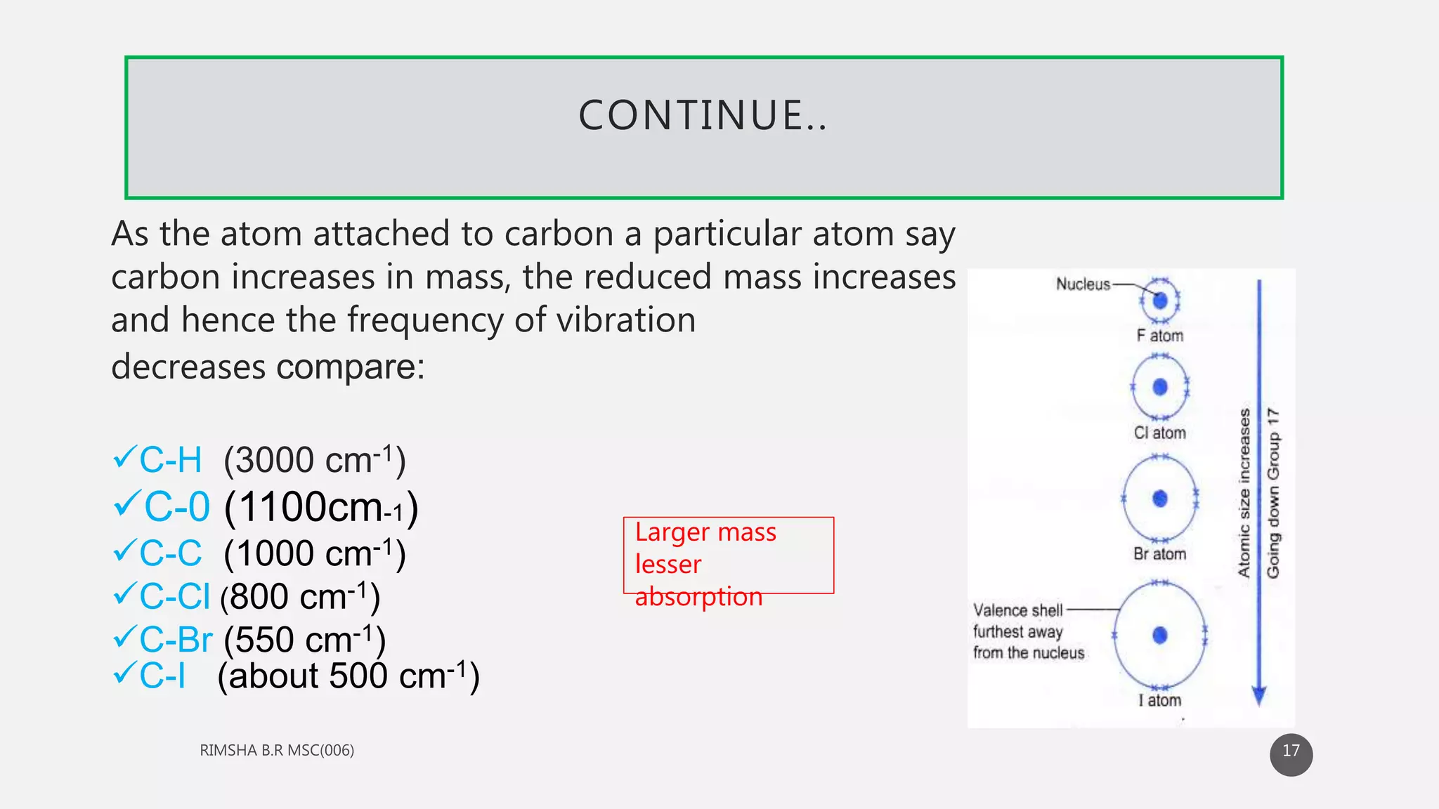 infrared spectroscopy and factors effecting the IR | PPTX