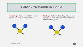 infrared spectroscopy and factors effecting the IR | PPTX