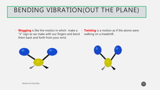 infrared spectroscopy and factors effecting the IR | PPTX