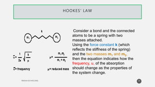 infrared spectroscopy and factors effecting the IR | PPTX