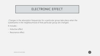 infrared spectroscopy and factors effecting the IR | PPTX