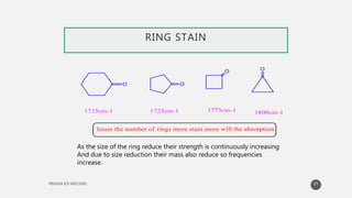 infrared spectroscopy and factors effecting the IR | PPTX