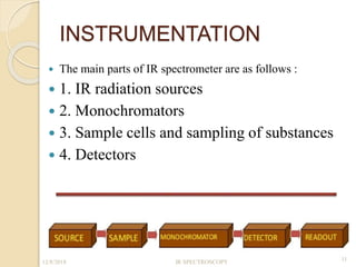 IR Spectroscopy | PPTX
