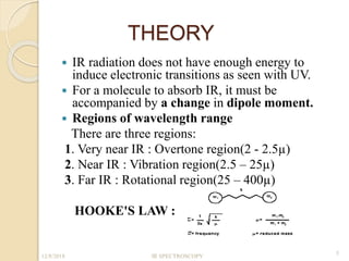 IR Spectroscopy | PPTX
