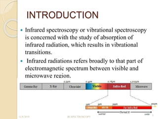 Ir Spectroscopy