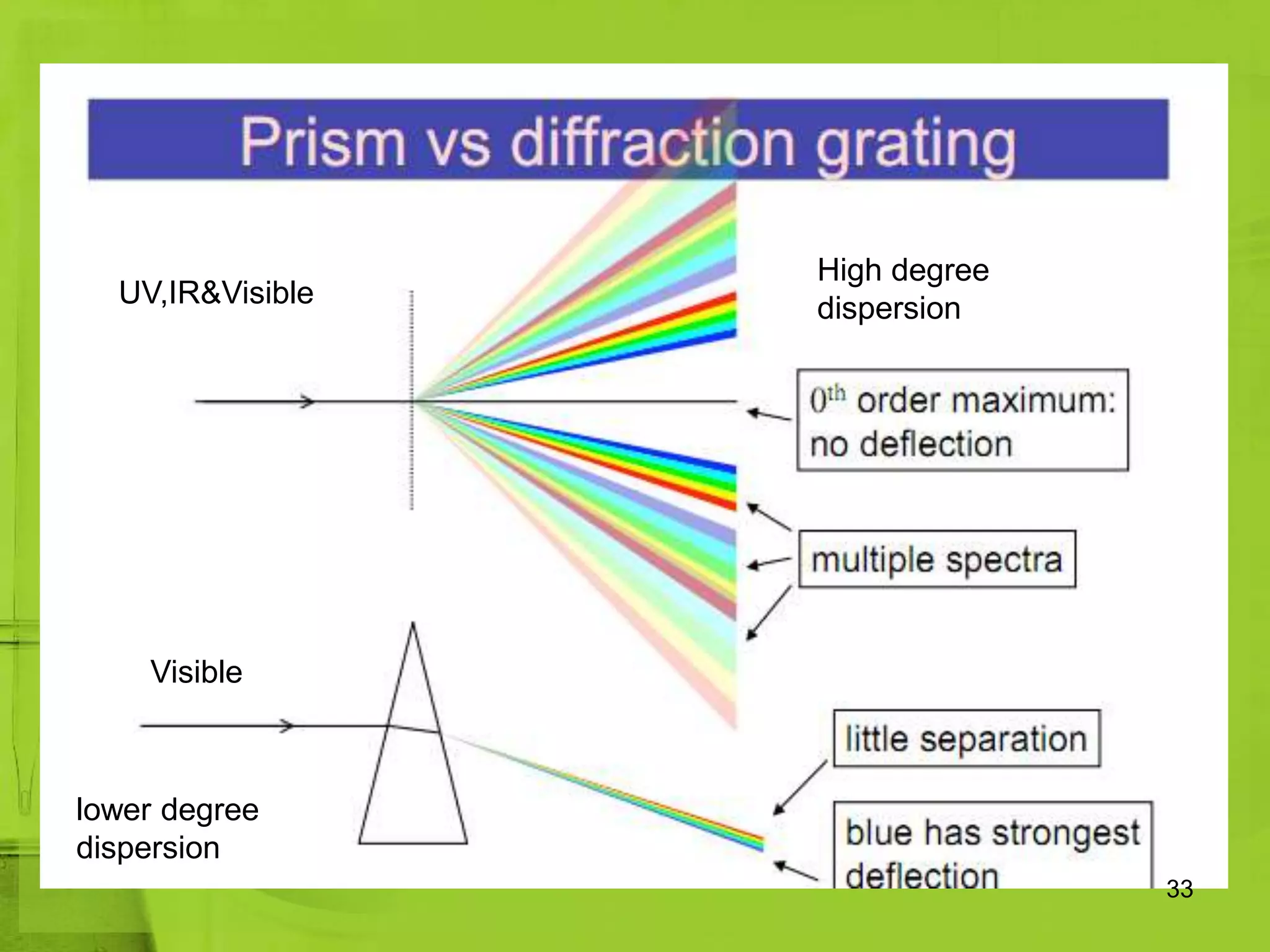 Infrared spectroscopy | PPTX
