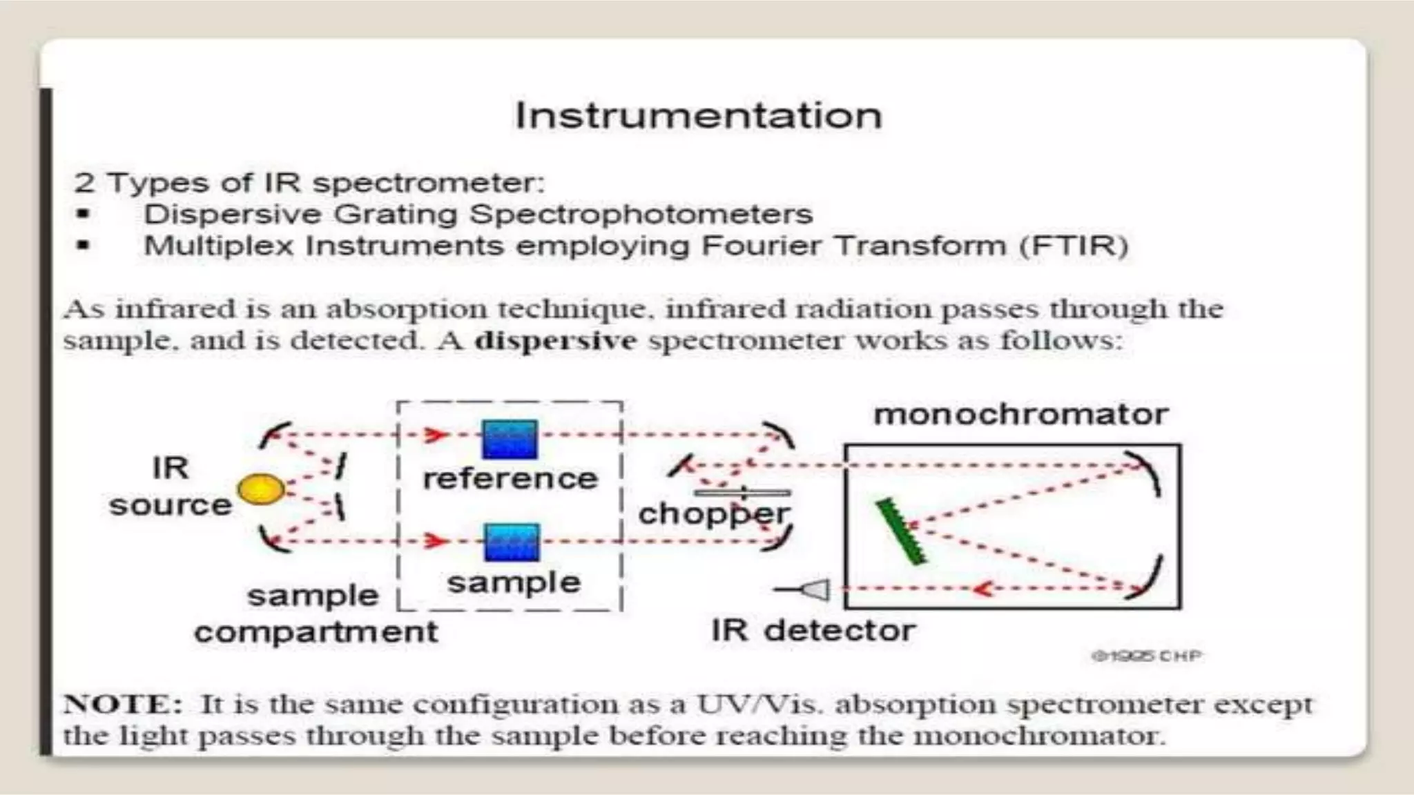 IR SPECTROSCOPY Presentation.pptx