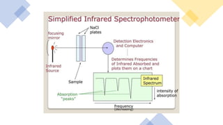 IR SPECTROSCOPY Presentation.pptx