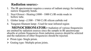 IR SPECTROSCOPY Presentation.pptx