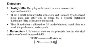 IR SPECTROSCOPY Presentation.pptx
