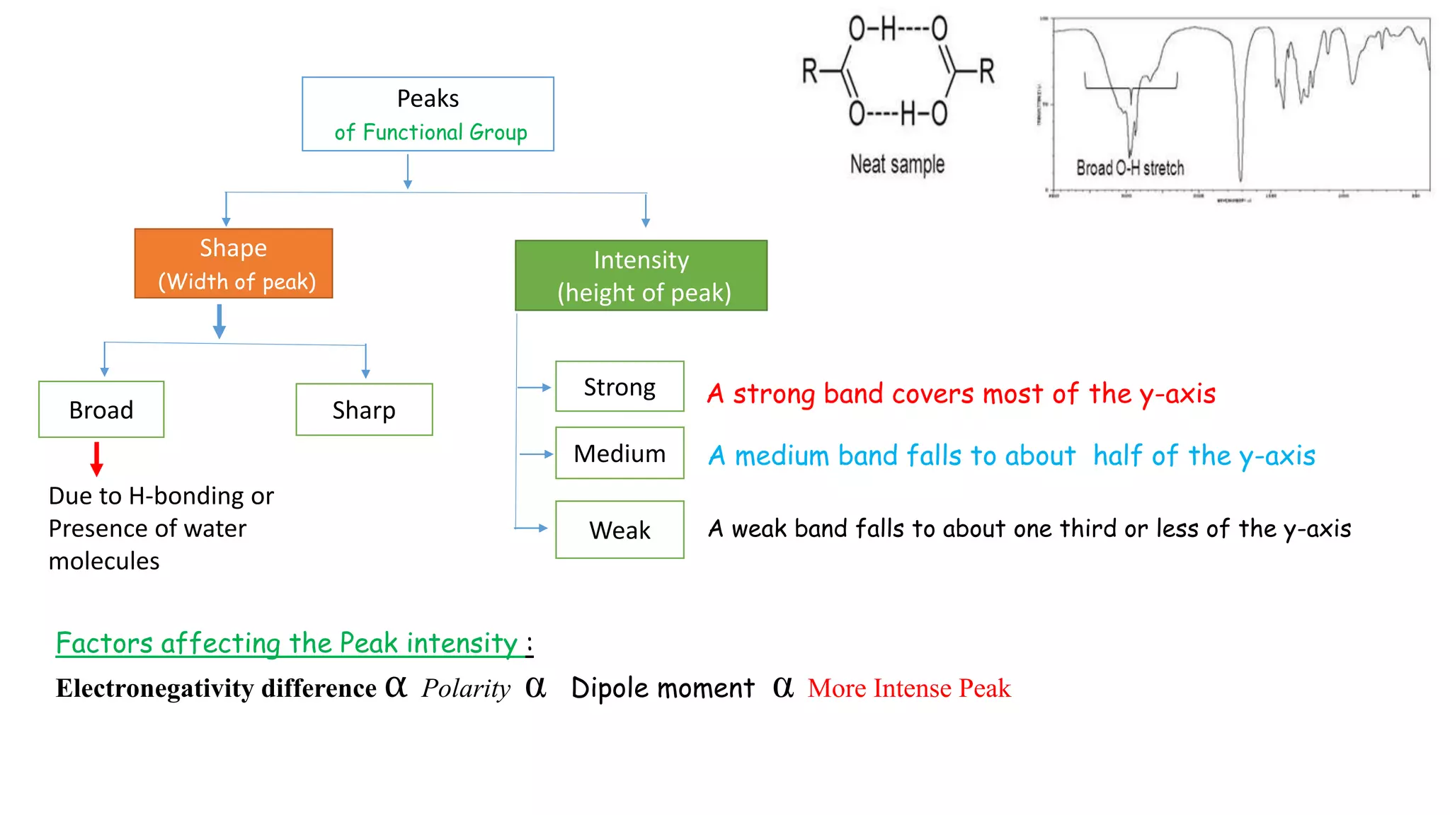 Ir spectroscopy slide | PPTX