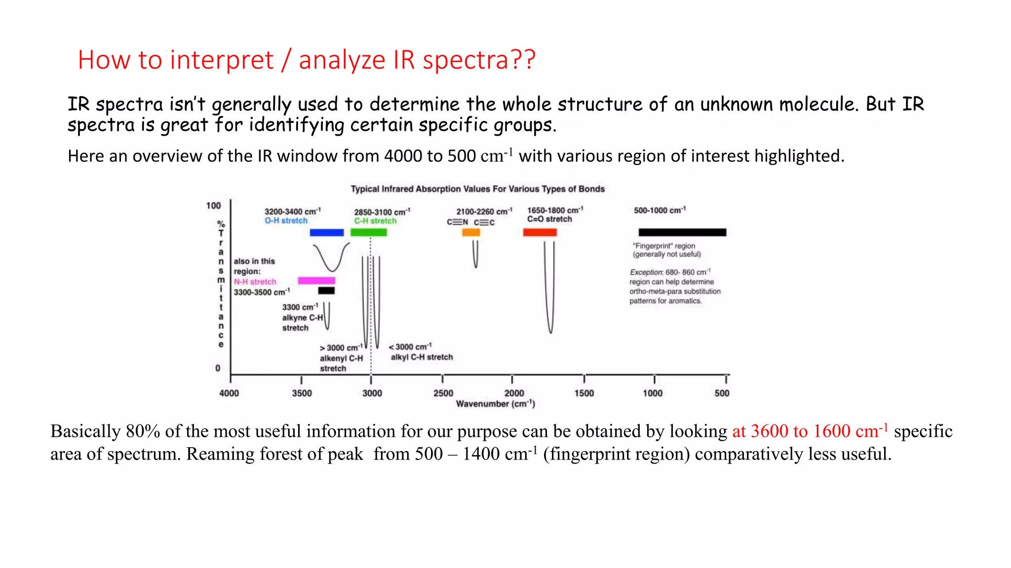 Ir spectroscopy slide | PPTX