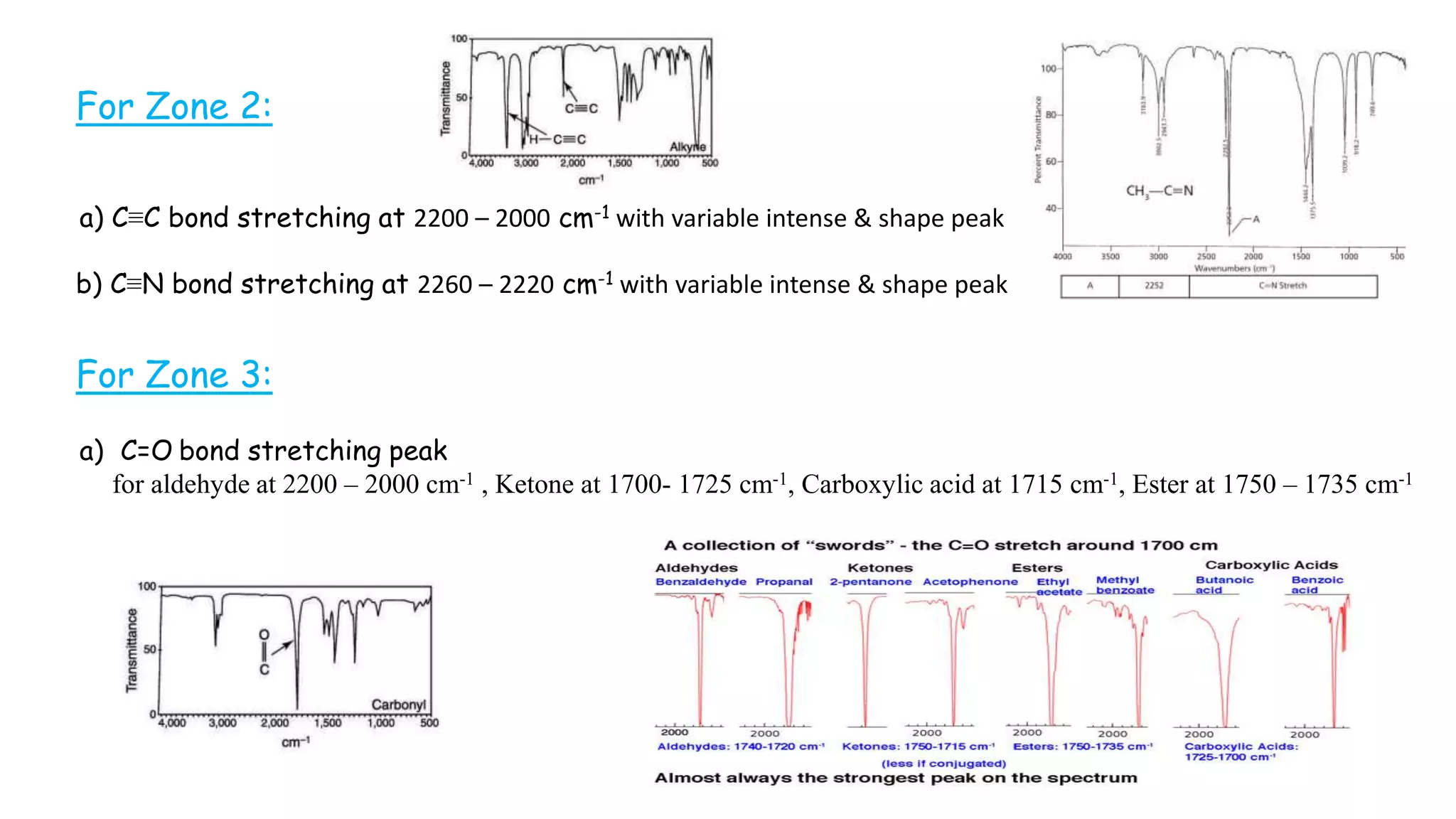 Ir spectroscopy slide | PPTX