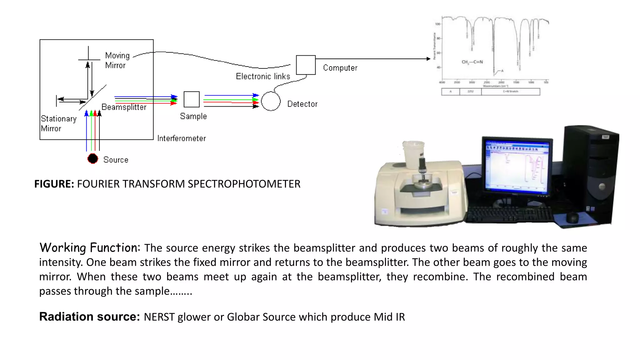 Ir spectroscopy slide | PPTX
