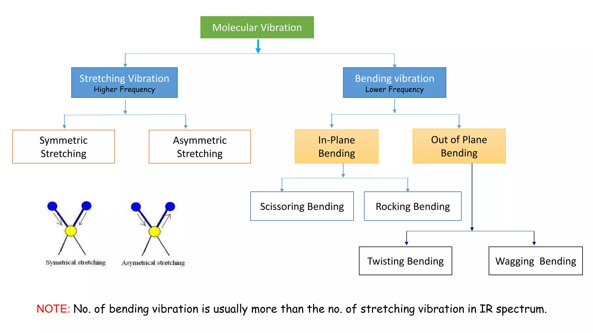 Ir spectroscopy slide | PPTX