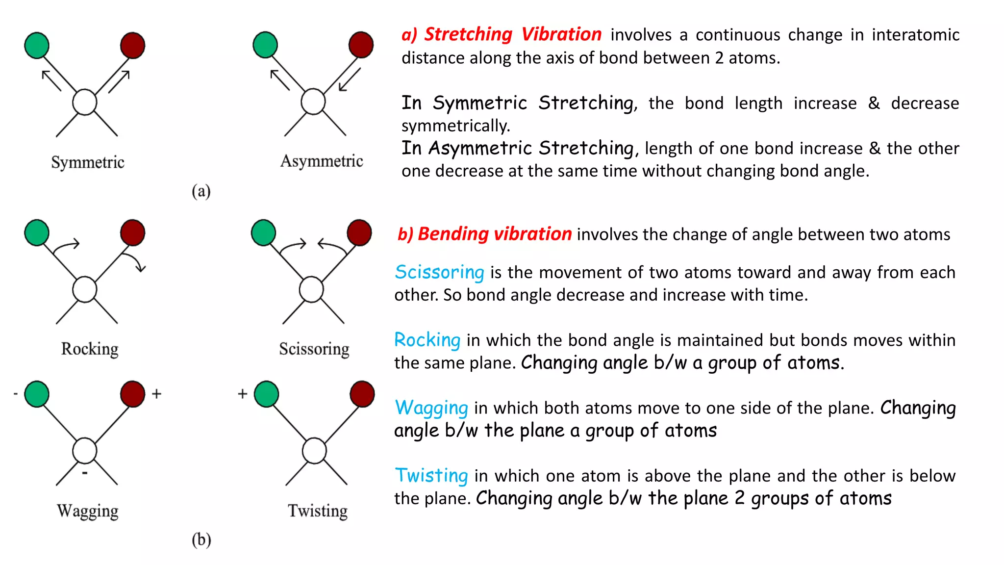 Ir spectroscopy slide | PPTX