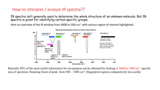 Ir spectroscopy slide | PPTX