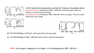 Ir spectroscopy slide | PPTX