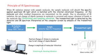 Ir spectroscopy slide | PPT