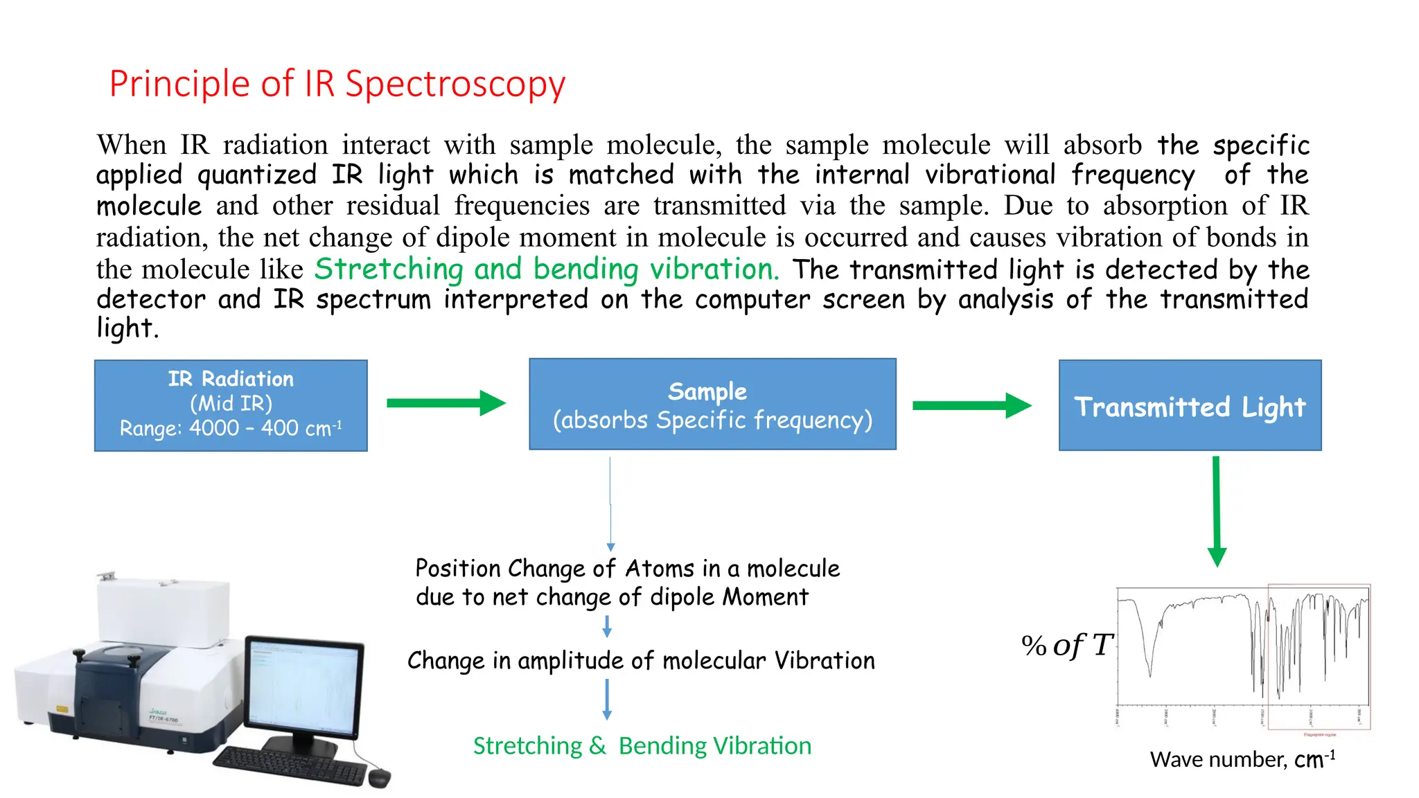 Infrared spectroscopy method ppt mpl 101 prepare by mine mam | PPTX