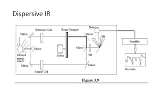Infrared spectroscopy method ppt mpl 101 prepare by mine mam | PPTX